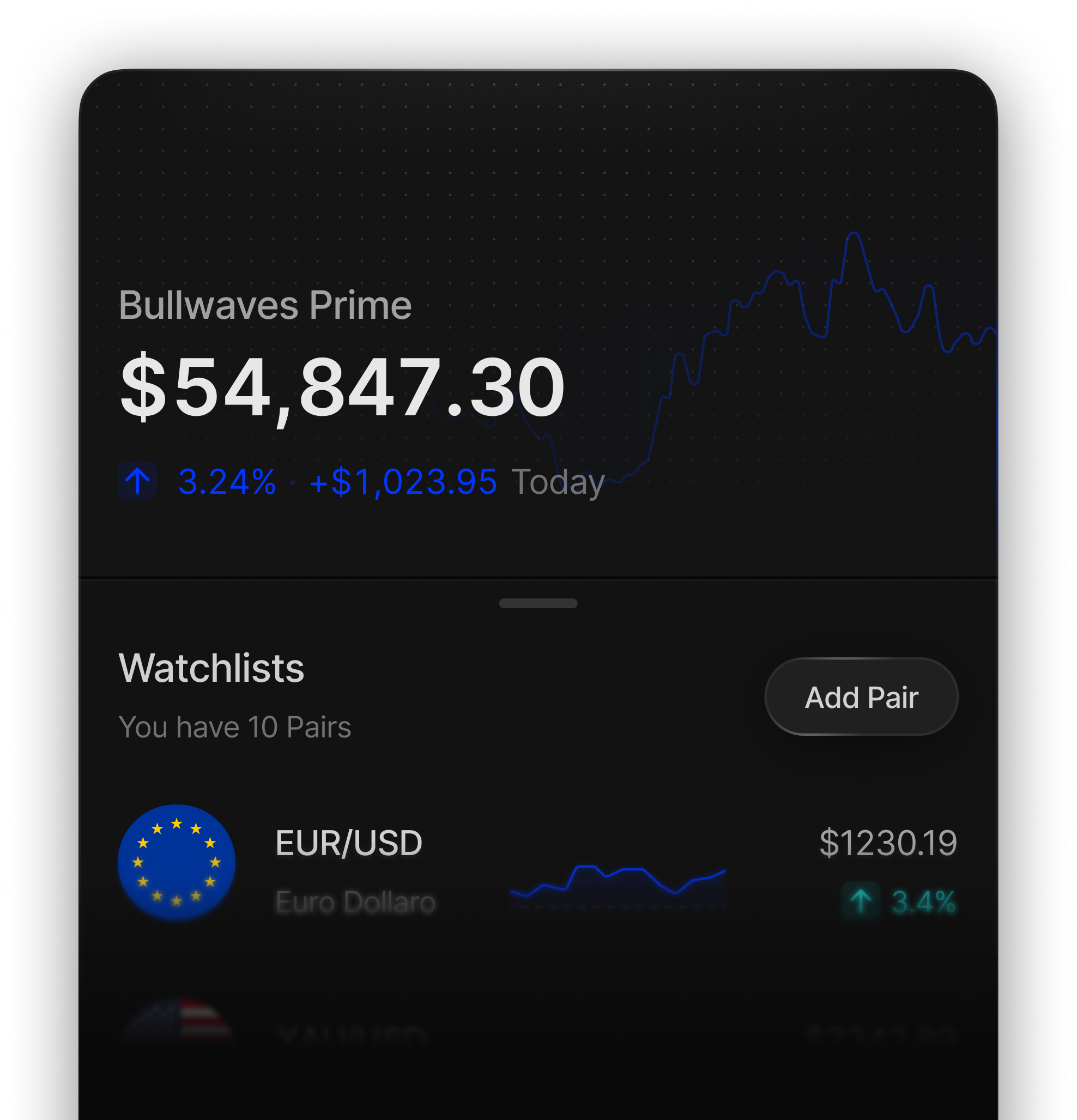 Bullwaves - Elevate Your Forex Trading Experience